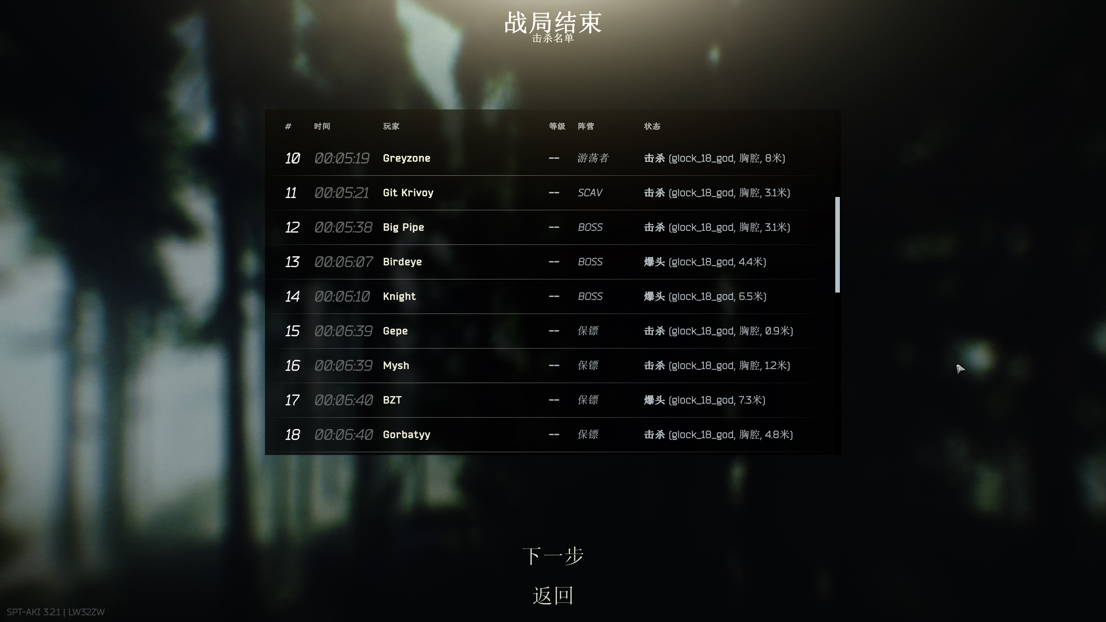 BOSS们又来工厂聚会了！工厂8BOSS适配3.2.1-ODDBA社区